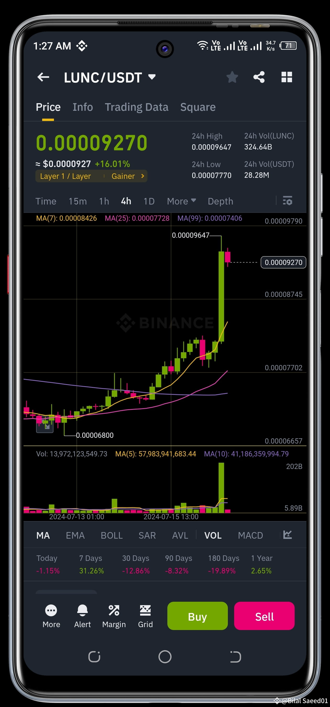 $LUNC In the last four hours, LUNC/USDT has experienced no | Best ...