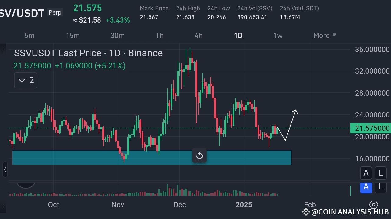 SSV COIN ANALYSIS 🔥🔥🔥 ON CURRENT SITUATION 👇👇👇 | COIN ANALYSIS HUB on Binance Square