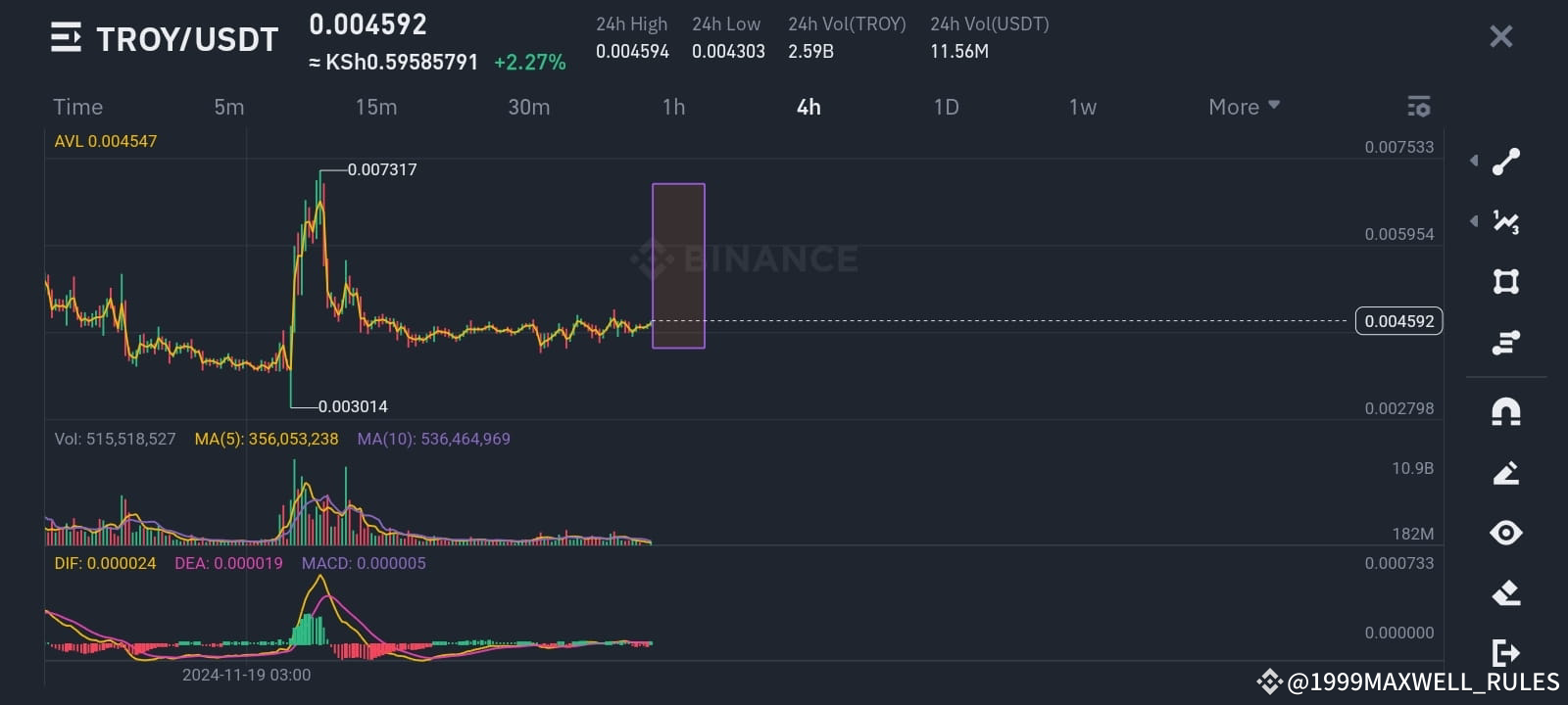 🌹¹♧ WARNING: $TROY is about to sky rocket, and most people ...