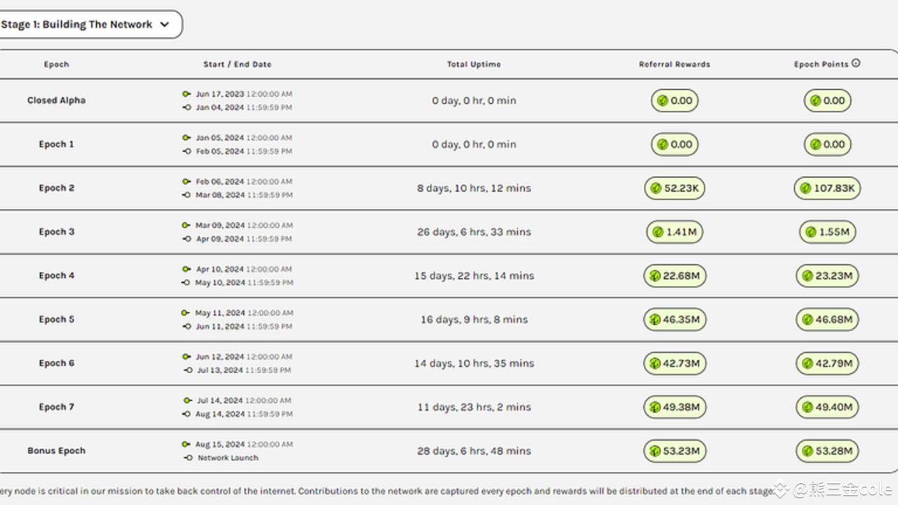 How to achieve zero-cost earnings of 100,000? Two methods, a breakdown ...