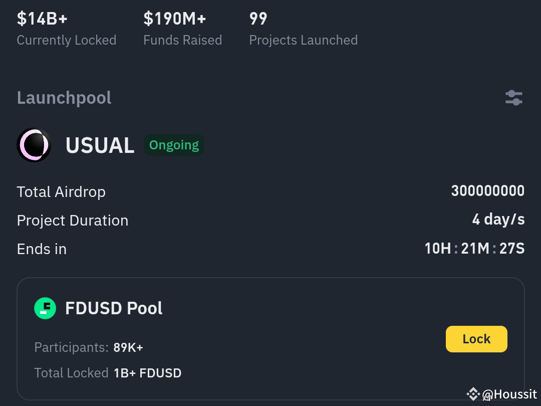 Dự đoán giá #usual launchpool Tôi nghĩ là : 1.5 đến 2 $ và | Houssit trên Binance Square