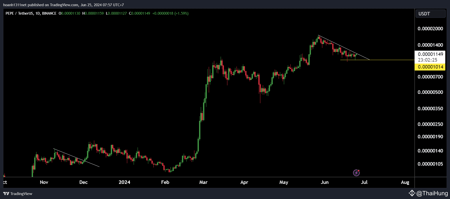 After exiting the stock when btc was 70k and waiting until | CoLa TH on ...