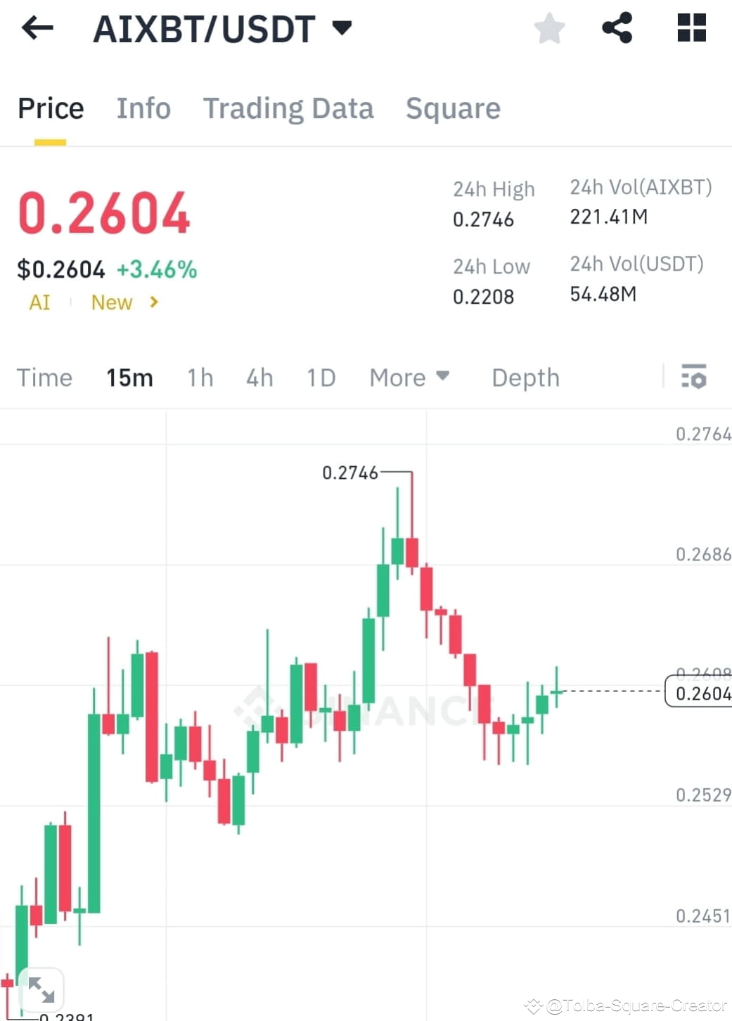 🚀 $AIXBT BT / USDT - Price Update on Binance! 🚀 AIXBT 0. | mohamed tolba on Binance Square