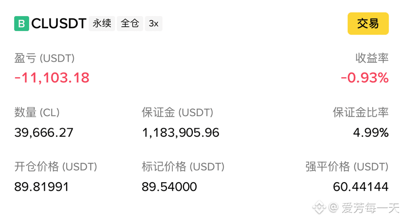 $CL $BZ 重磅！！大佬开多300万美金原油多单！有内幕？！ 我觉得别以为大佬三百万美金重仓原油多单就有内幕，他3倍 | 爱芳每一天 ...