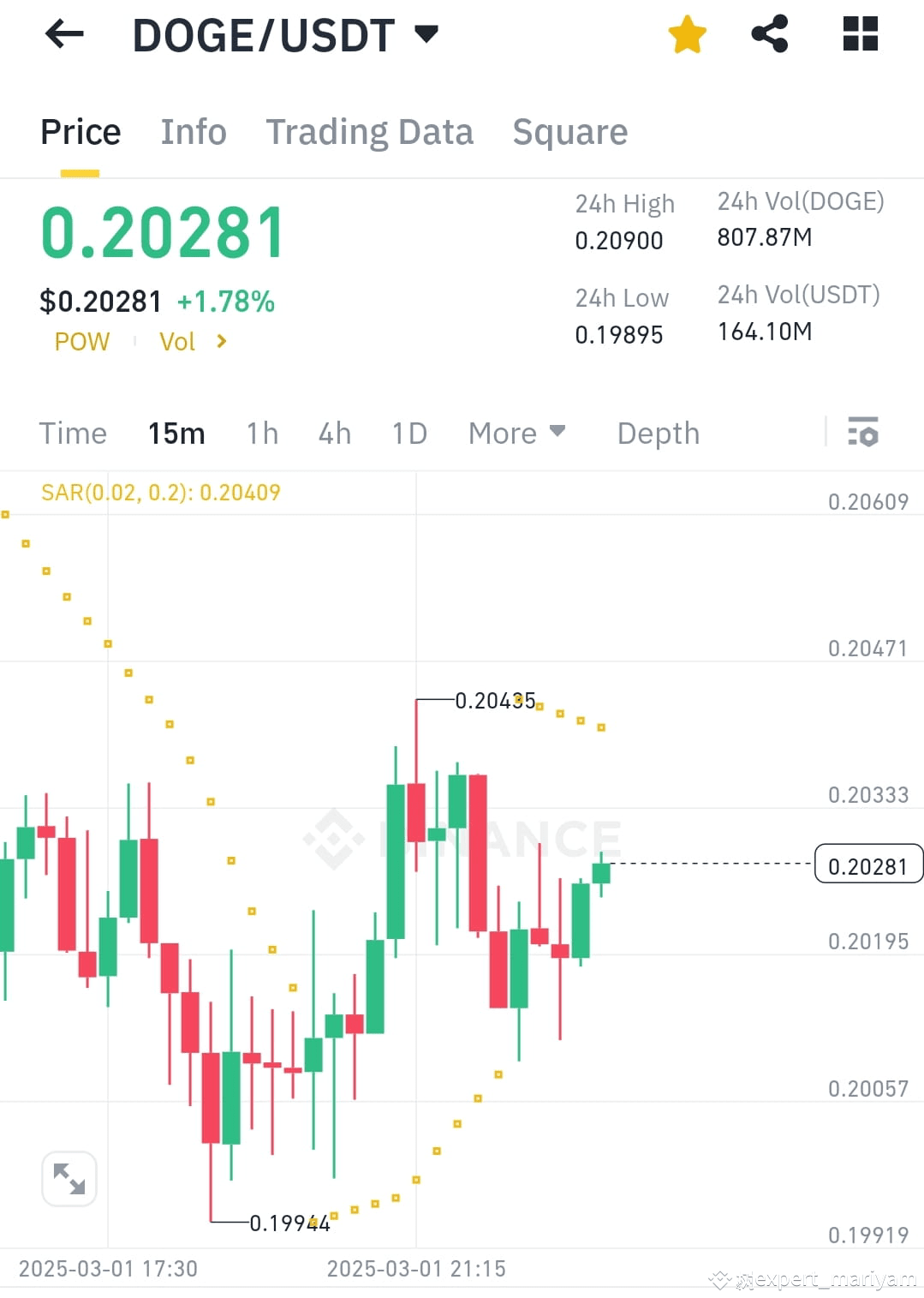 $DOGE /USDT - Breakout Watch 🚀 DOGE is showing signs of a | expert_mariyam on Binance Square
