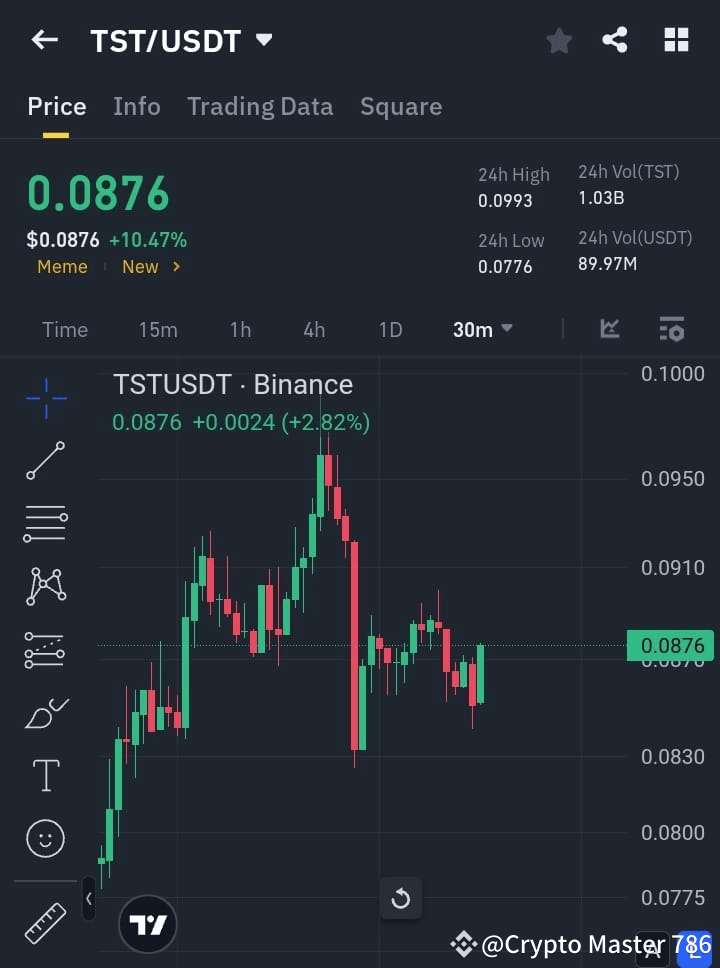 🚀 $TST /USDT Bullish Momentum! 🚀 📈 Current Price: $0.087 | Crypto Master 786 on Binance Square
