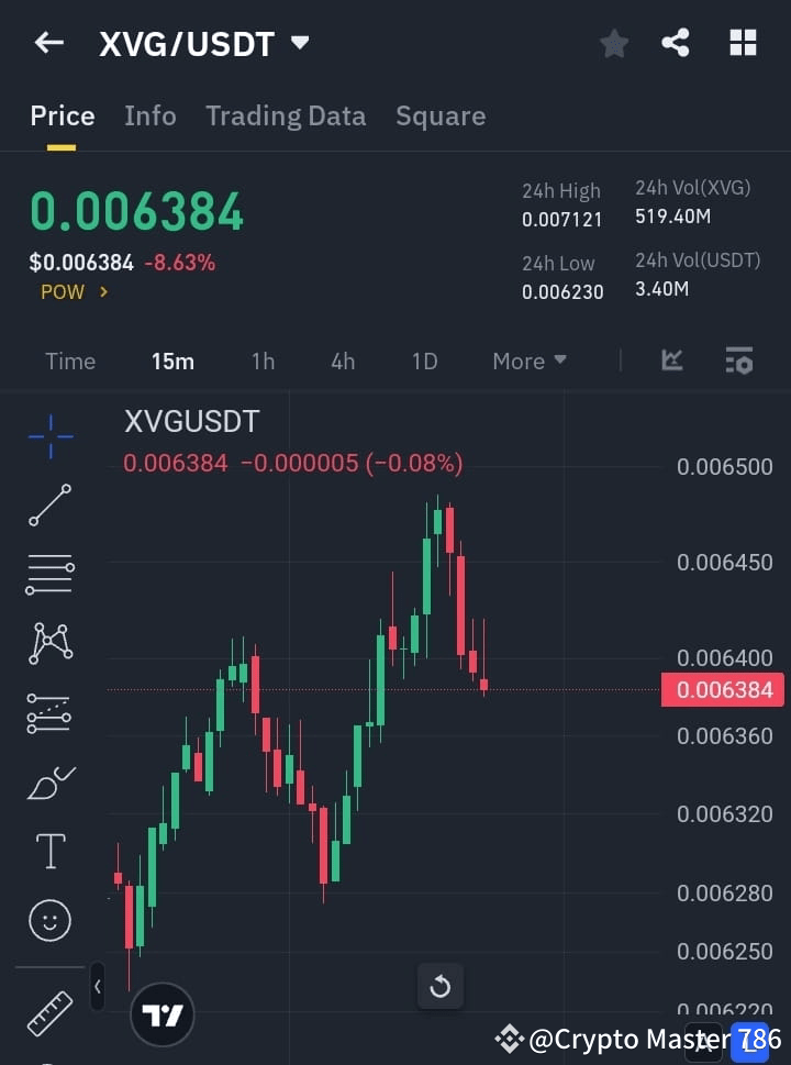 🔥 $XVG /USDT Short Trade Signal! 🔥💯 🔹 Current Price: $0 | Crypto Master 786 on Binance Square