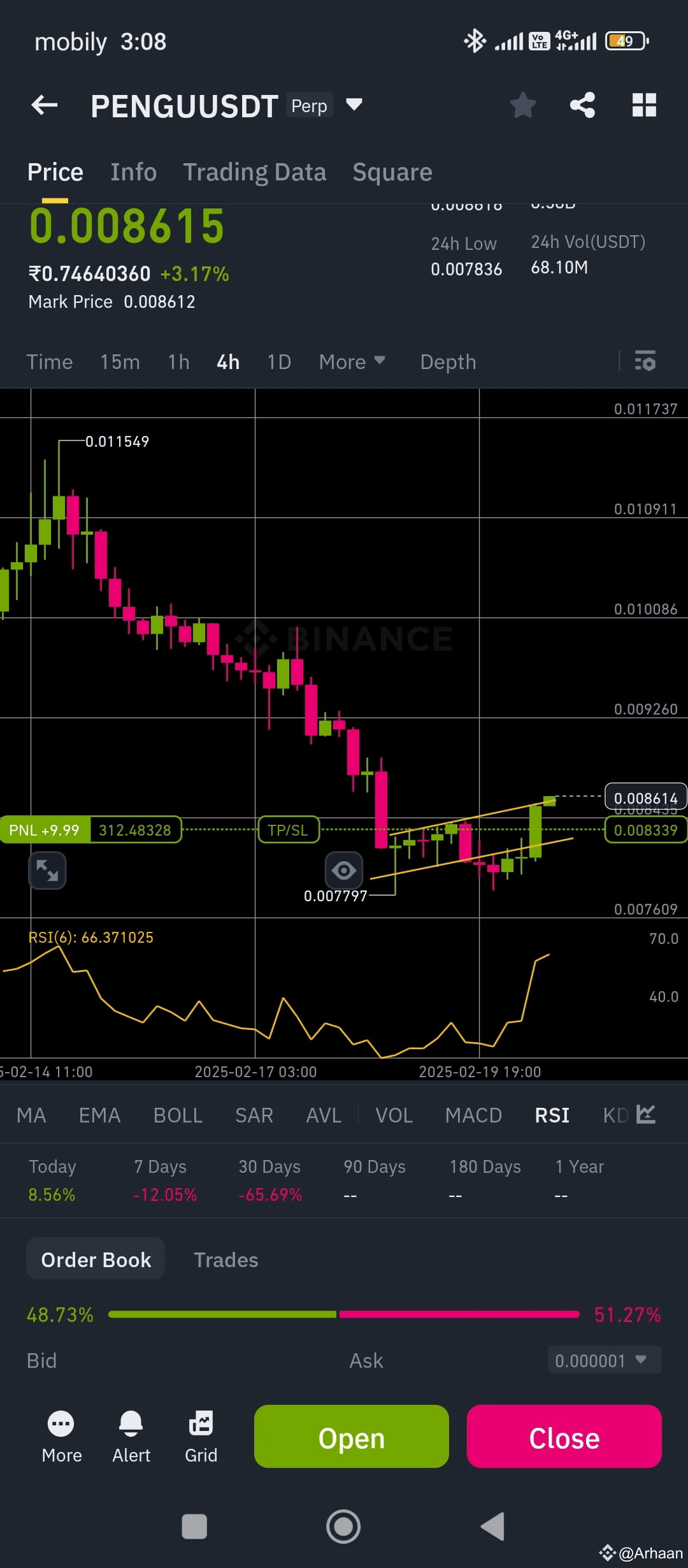 strong momentum $PENGU today marketcap high from yesterday | Arhaan on ...