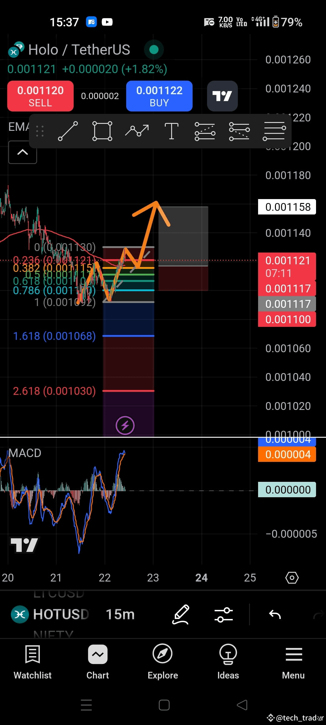 💯 Future Signal 🔥 $HOT entry 0.001117 target 0.001158 s | tech_trader on Binance Square