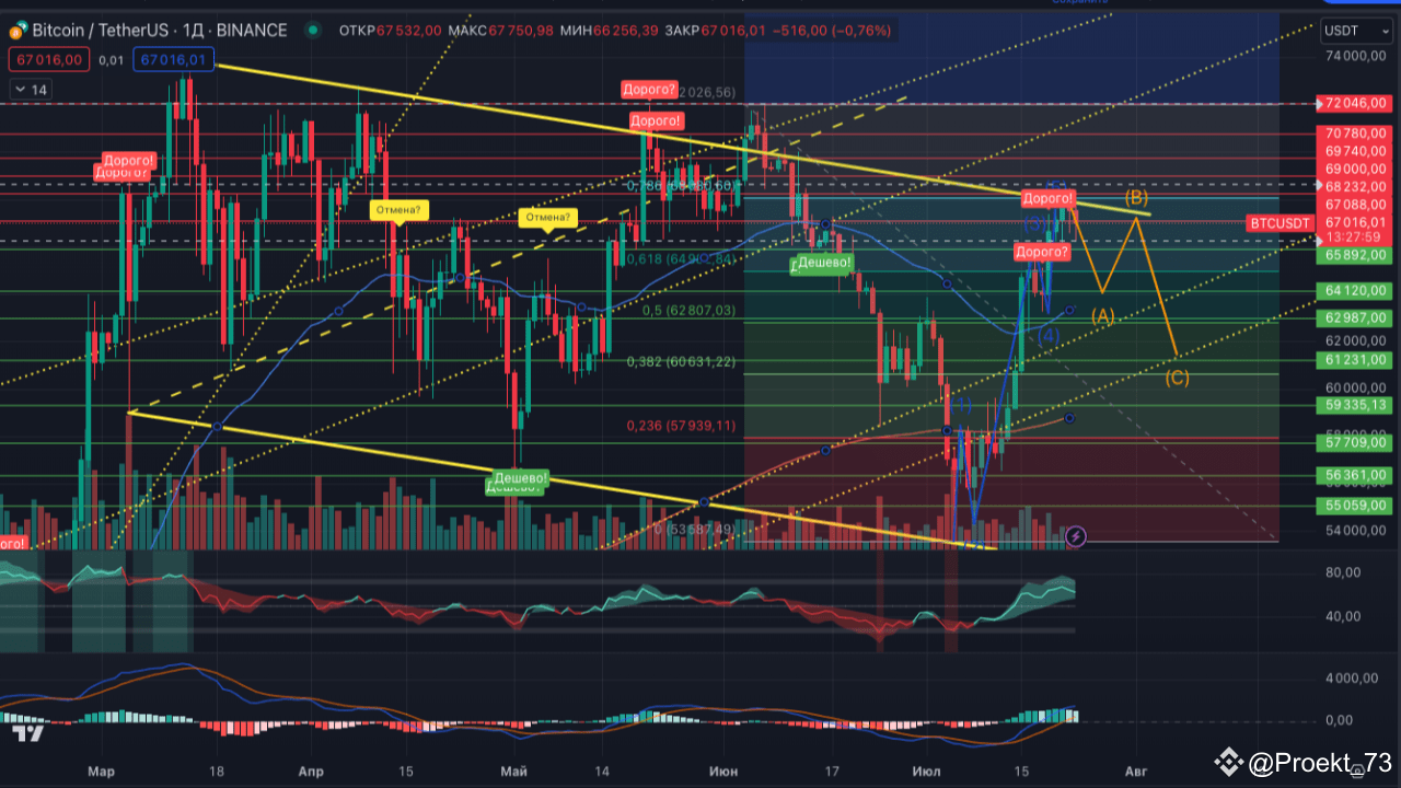The BTC rate continues to correct today, yesterday's level has been updated | Proekt_73 on ...