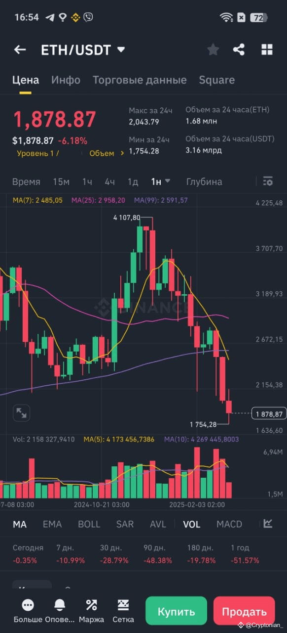 On the chart $ETH /USDT, the following can be seen: Global | Cryptonian ...