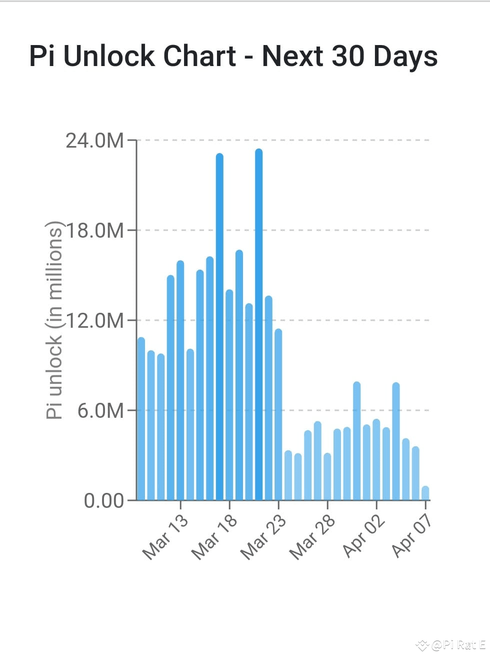 Unless there is any exchange listing news or any industry ad | Pi Rat E ...