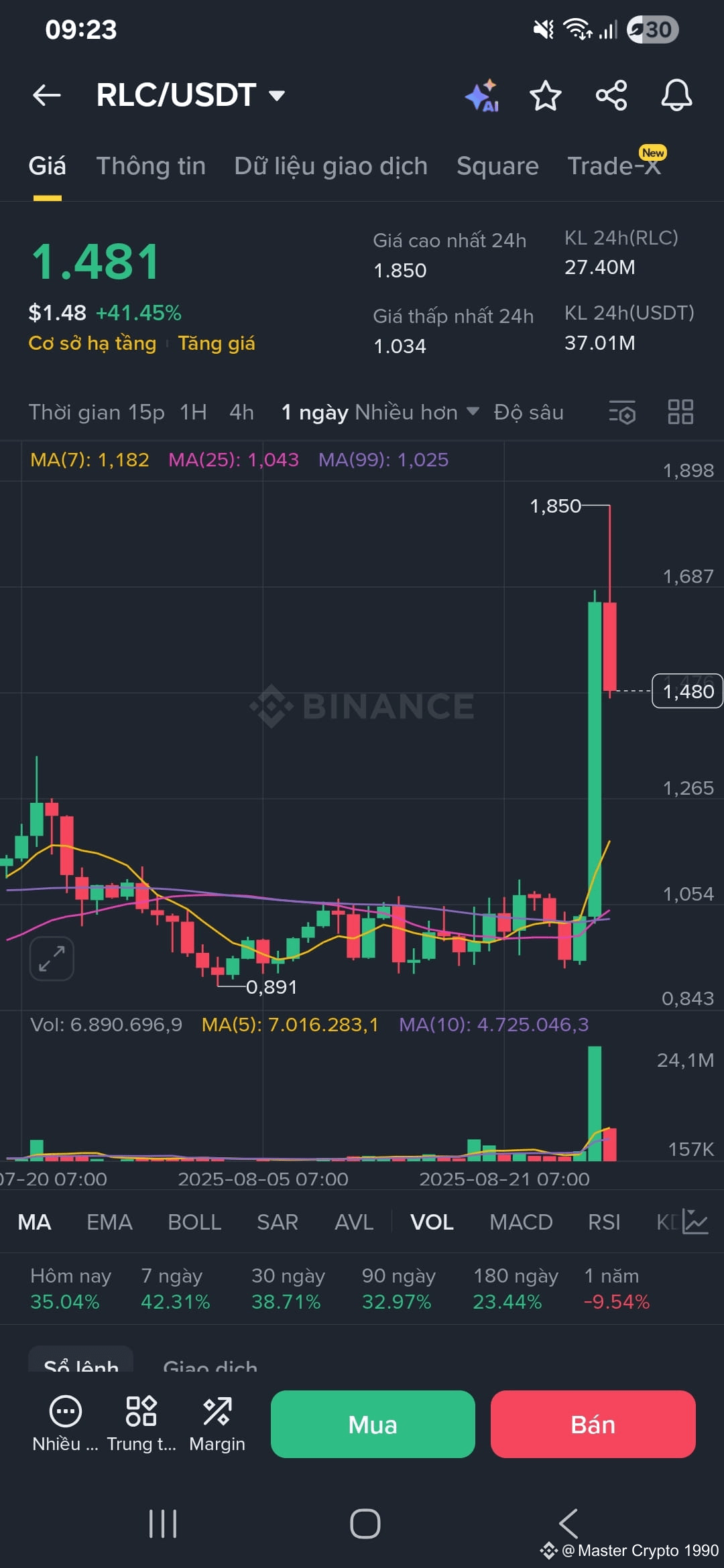 💥 $RLC = The next big meme coin explosion! 🐕🔥 🌎 From c | Kim Đạo Nhẫn ...