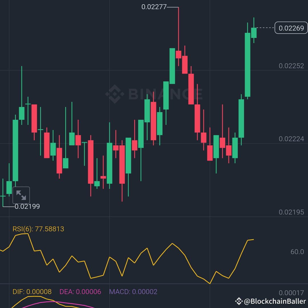 $CELR /USDT: Momentum on the Rise – Tight Targets for Quick | BlockchainBaller on Binance Square