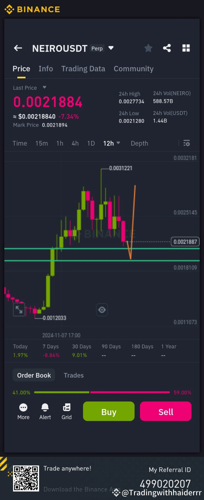 $NEIRO neiro will play like this not a financial advisor | Tradingwithhaiderrr on Binance Square