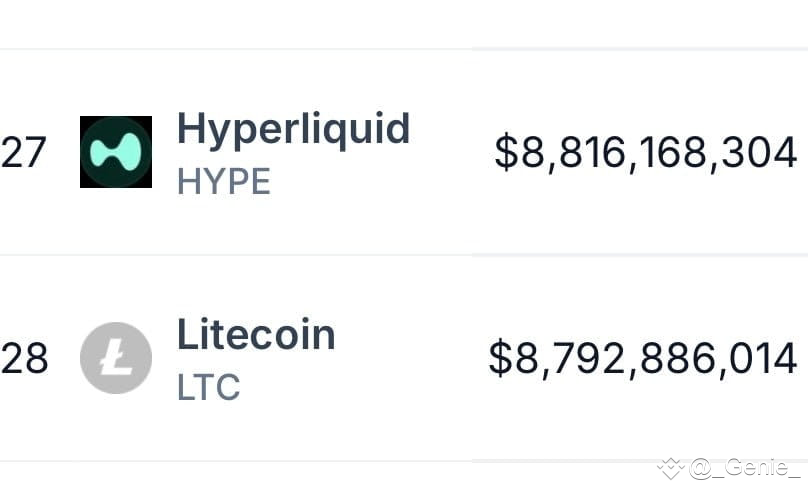 BREAKING: $HYPE (@HyperliquidX) FLIPS $LTC (@Litecoin ) IN | _Genie_ on ...