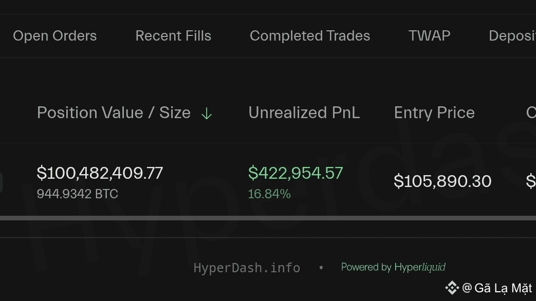 James Wynn’s $100M+ BTC 40x Long: A Narrow Escape from Liquidation | Gã Lạ Mặt on Binance Square