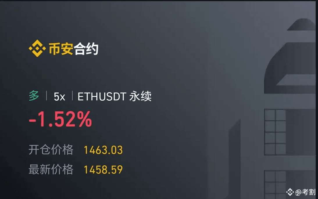 Tomorrow morning, Ethereum is bound to rise significantly; t | 考割 on ...