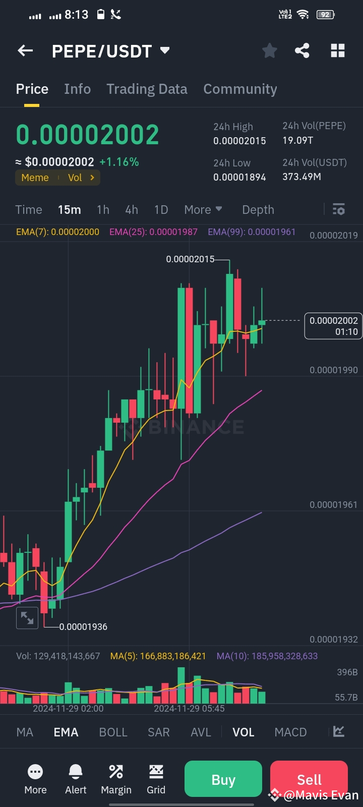 $PEPE Update Massive Liquidation Alert! A short position | Mavis Evan ...