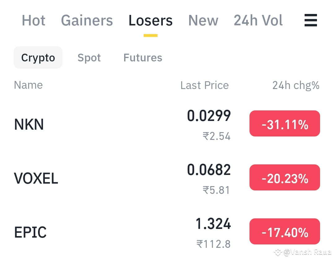 👉🏻👉🏻👉🏻LOSER COINS 👈🏻👈🏻👈🏻 | Vansh Rana on Binance Square