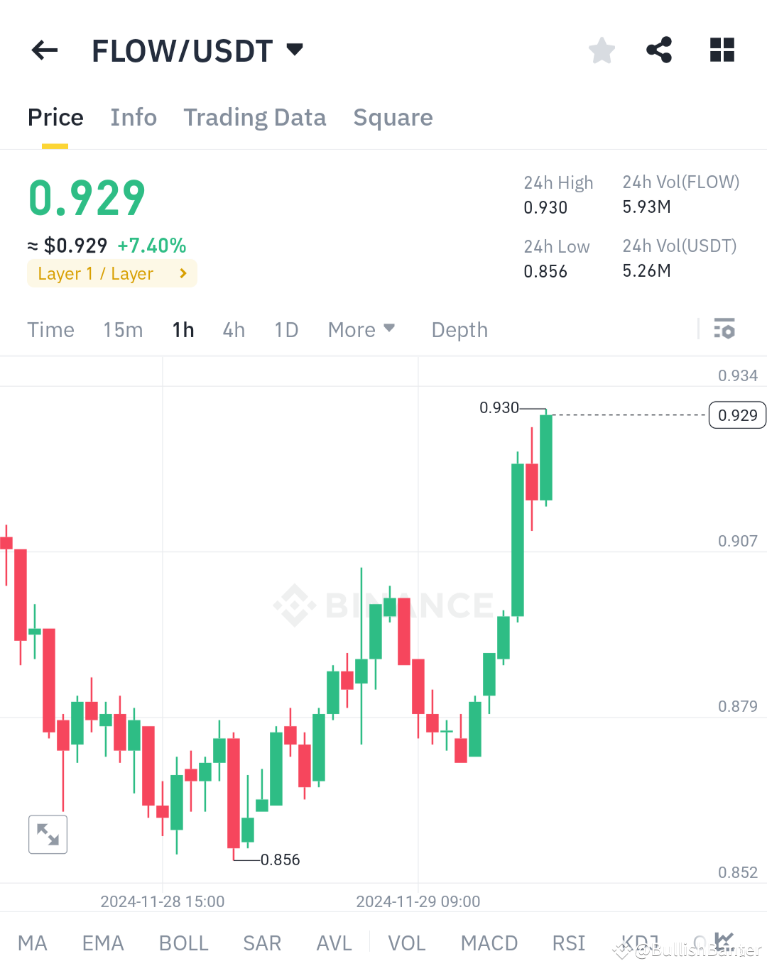 🚨 $FLOW /USDT ALERT: STRONG UPTREND – WATCH FOR A BREAKOUT. | BullishBanter on Binance Square