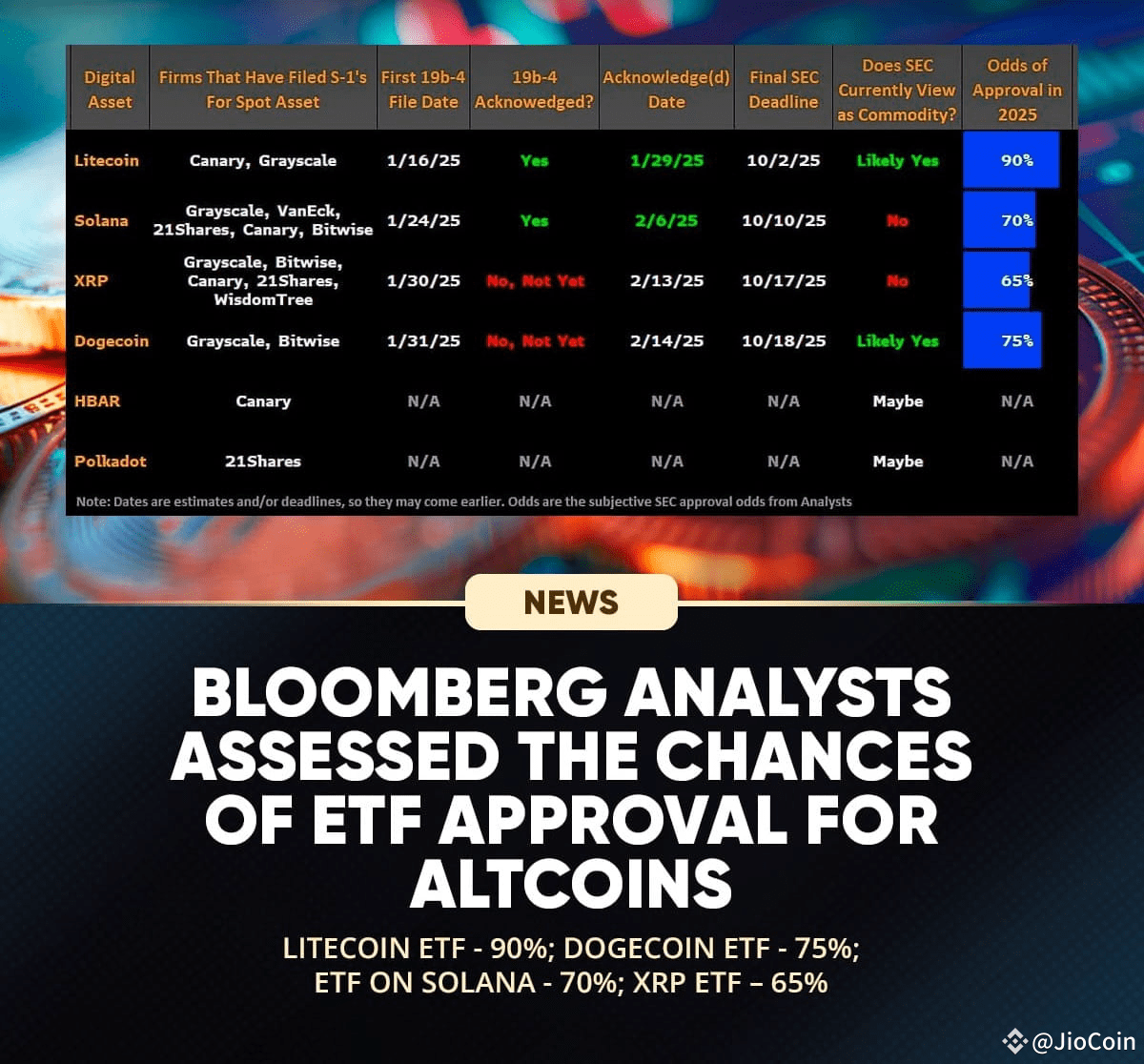 📊 Chances of Crypto-ETFs Approval in 2025 Bloomberg analys | JioCoins on Binance Square