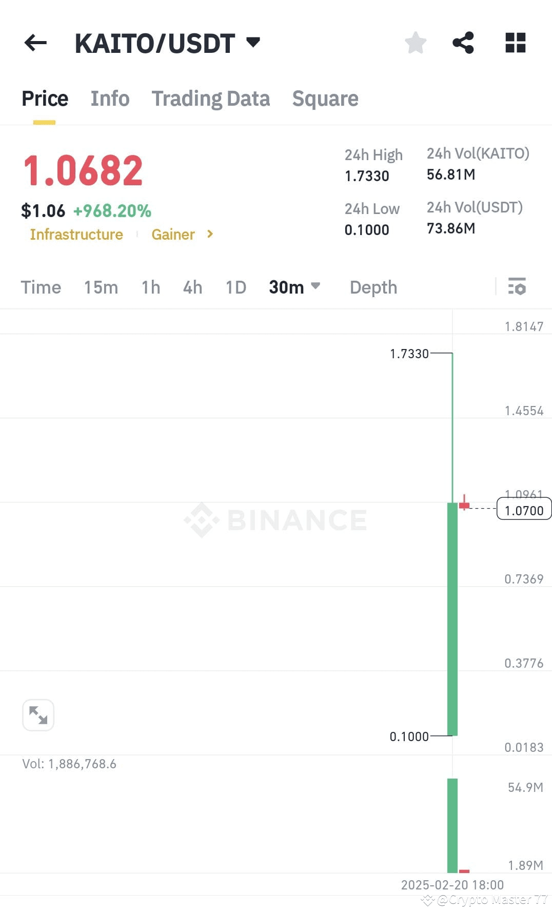 $KAITO 🔻 Binance Short Trade Signal 🔻 Pair: KAITO/USDT | Crypto Master 77 on Binance Square