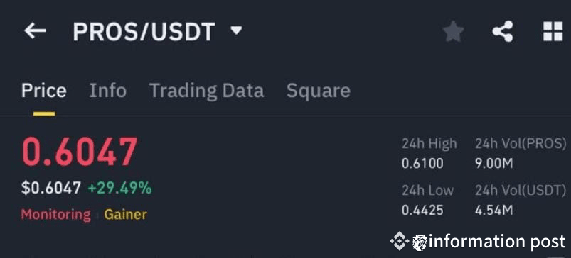 #TONRally $TON $USDC $PROS #USTariffs PROS Buy this Coin | information ...