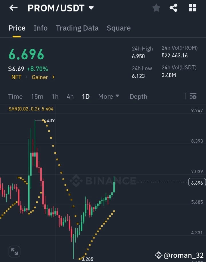 PROM/USDT Trading Signal PROM/USDT is bullish at $6.696 (+8 | SARAKI BALOCH on Binance Square