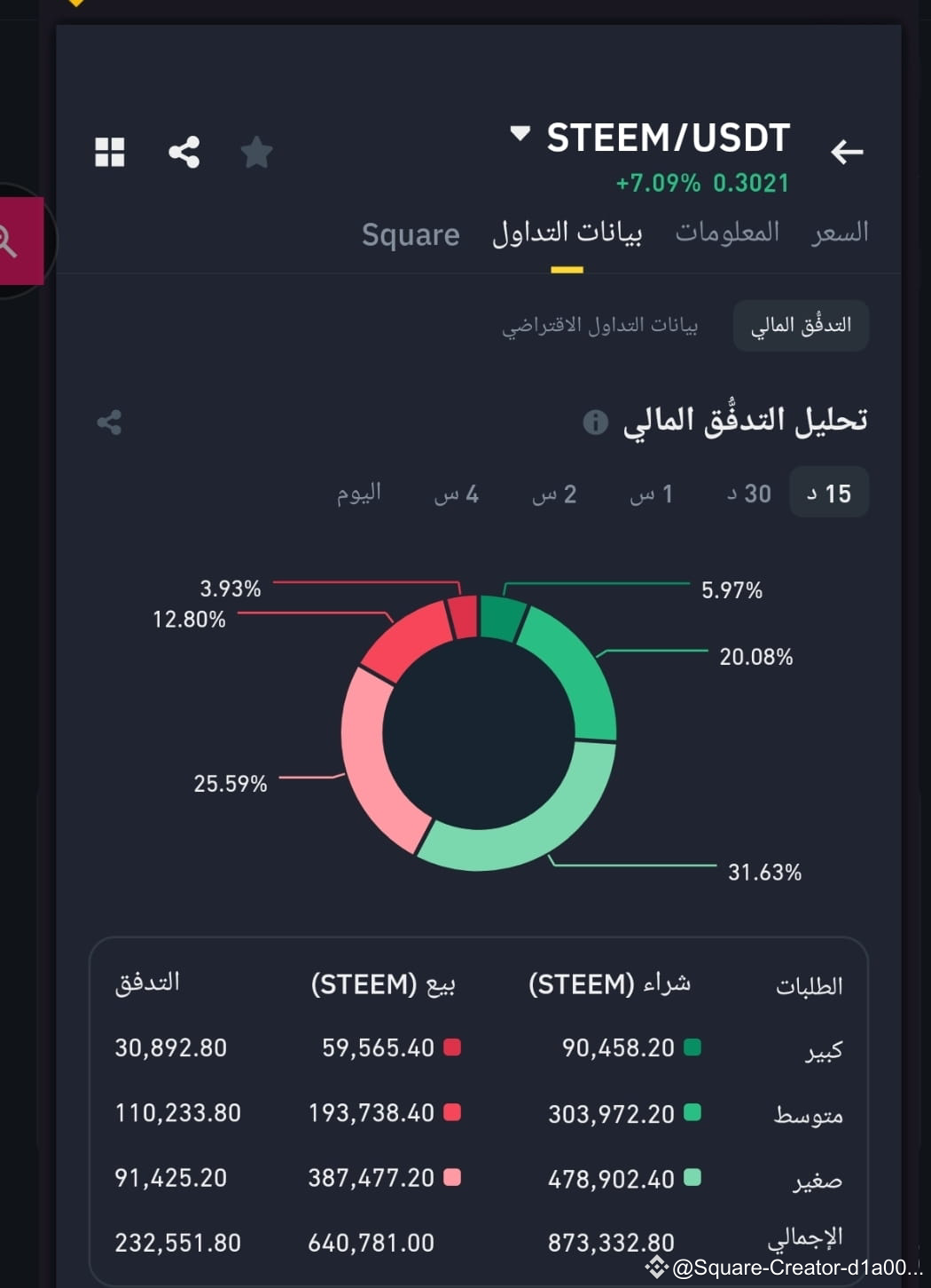 Guys, trade on Steam quickly, the income is increasing and t ...