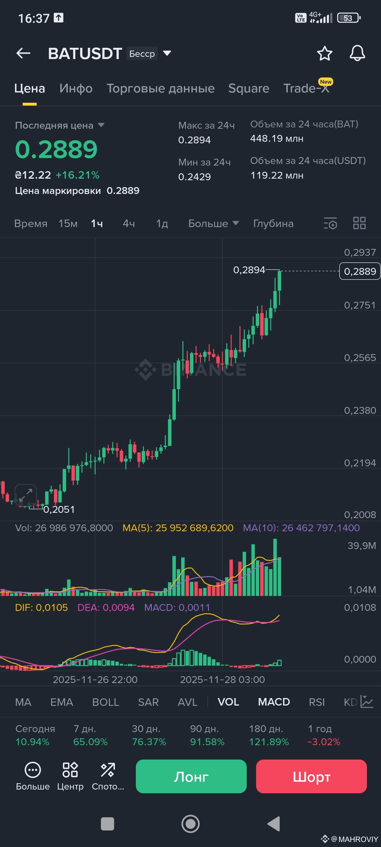 $BAT Bueno, por ahora todo va según lo planeado!! Con dificu | MAHROVIY ...