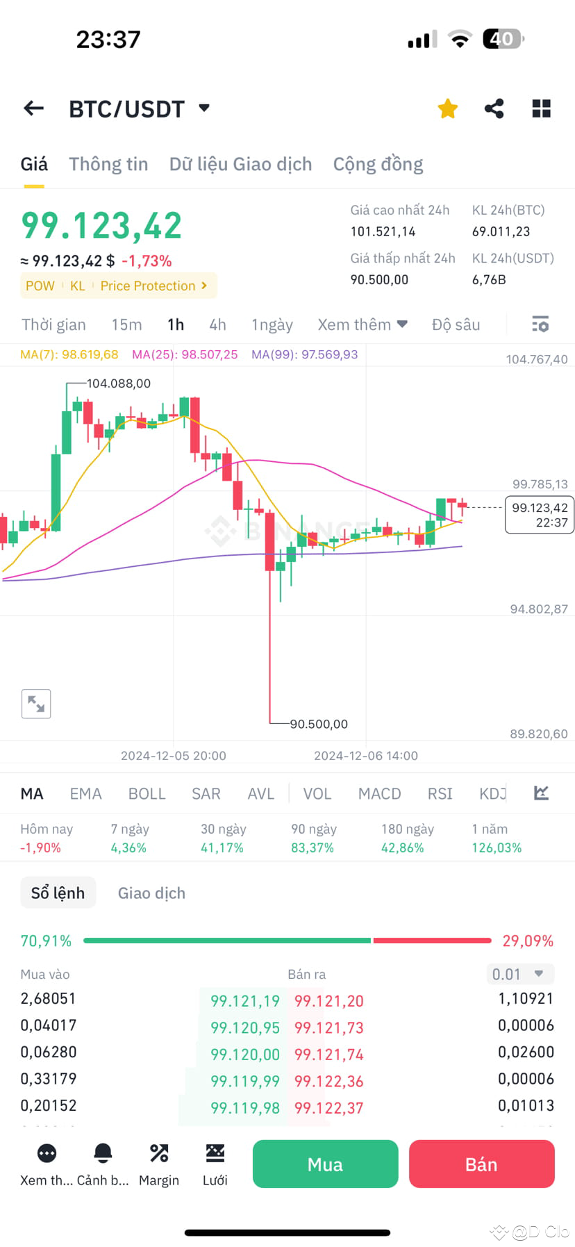 A day of growth and decline of $BTC I think it is gradually | D Clo on ...