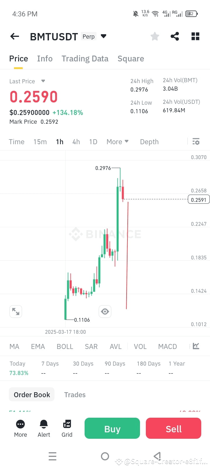 shot signal 🔴 Entry market price 💵 🔰 leverage 20-25x 1) | Square-Creator-e8f1f8e6b on Binance Square