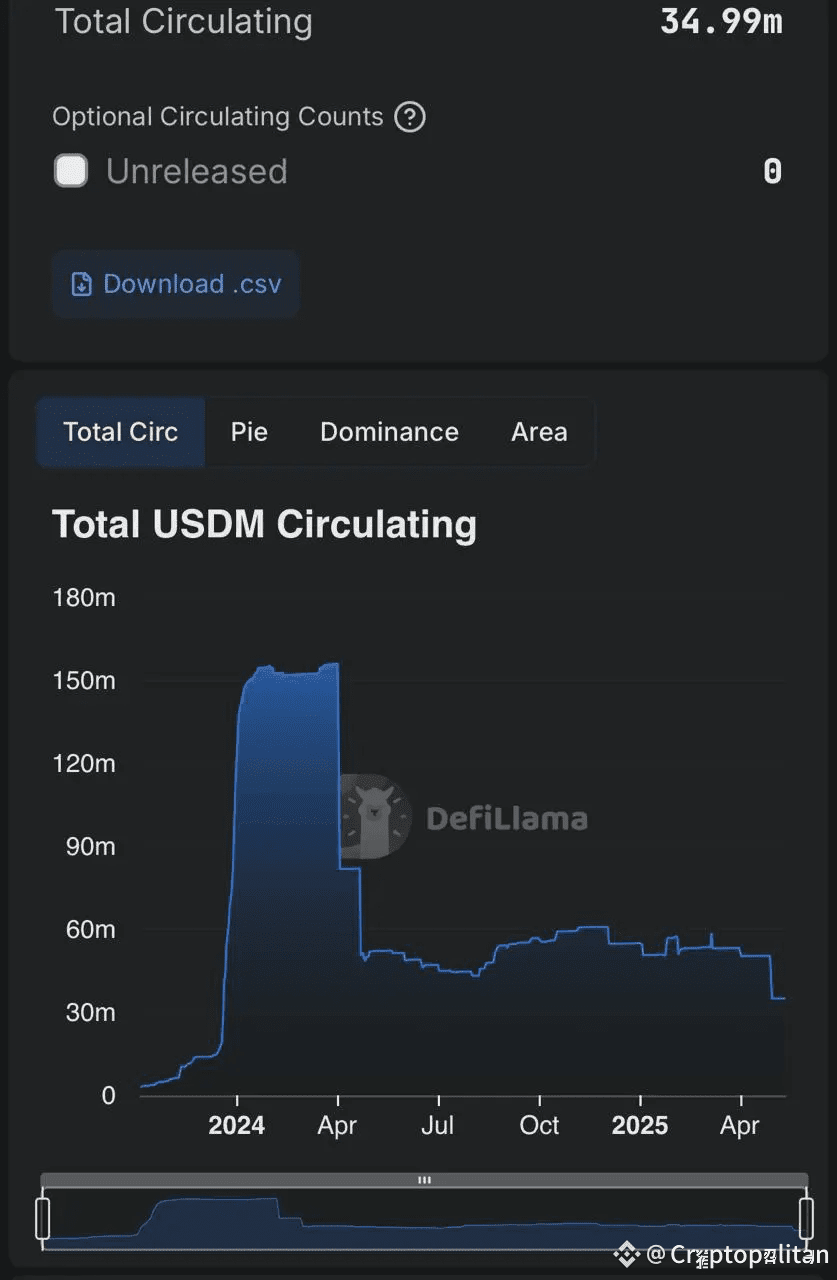 Anchorage enters stablecoin arms race with Mountain Protocol buy and USDM wind-down ...
