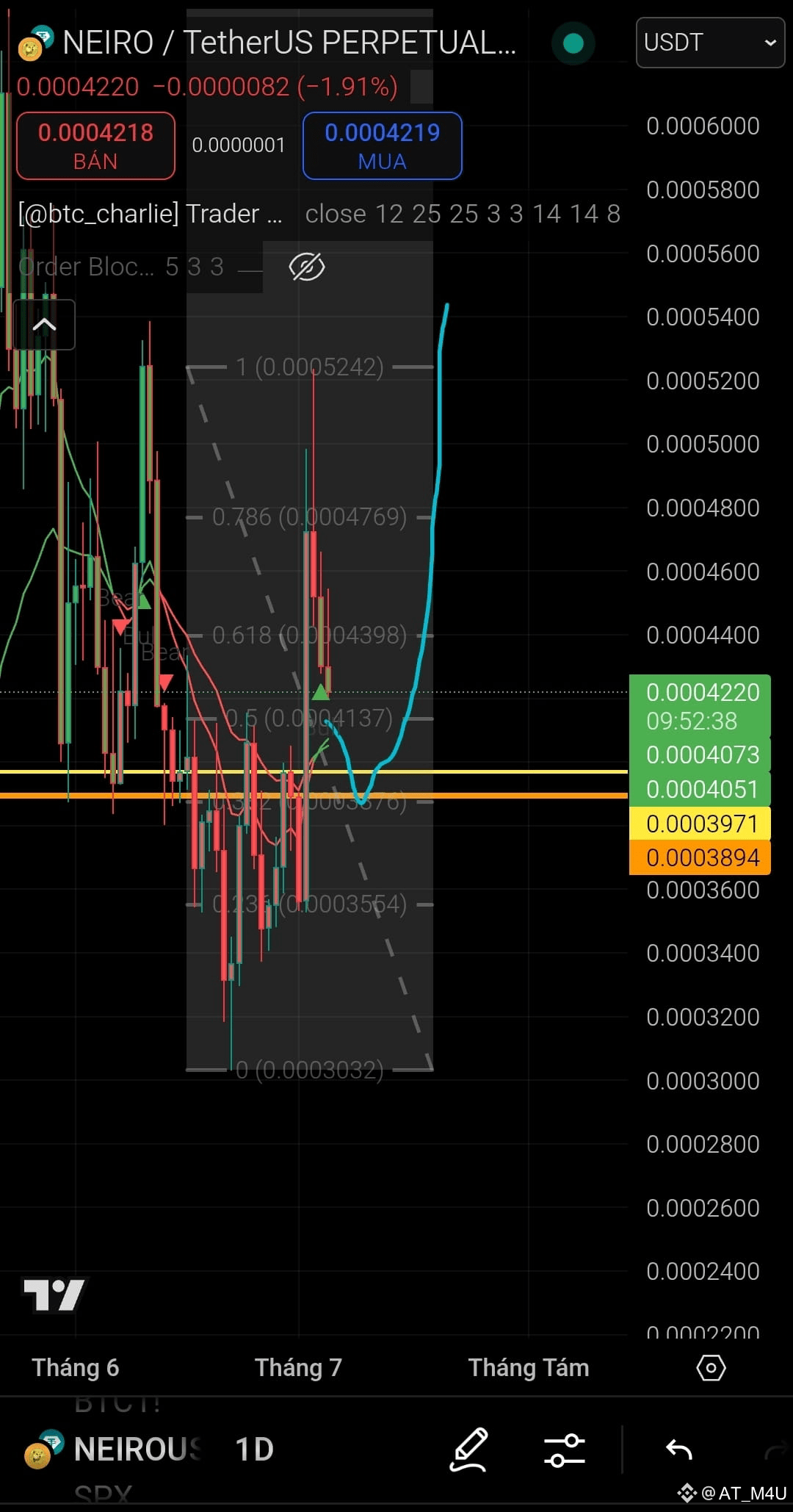 $NEIRO 1D chart converts to an upward trend, it only require | AT_M4U ...