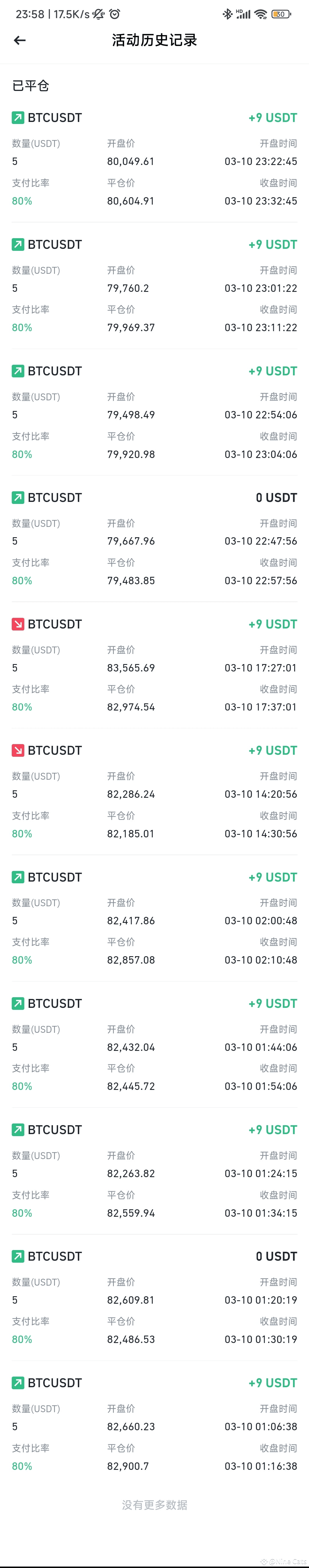$BTC 3-10 trading event contract 11 transactions, 2 errors. | Nine Cats on Binance Square
