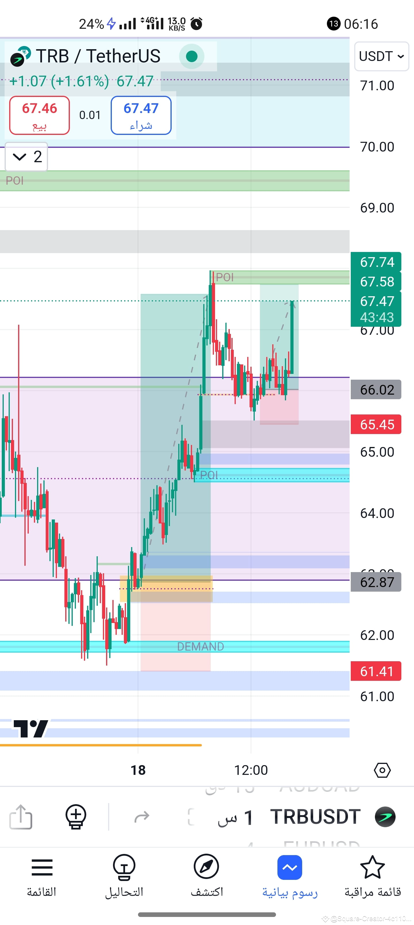 TRB is up 1h50min frame Learn to trade guys | yagamza on Binance Square