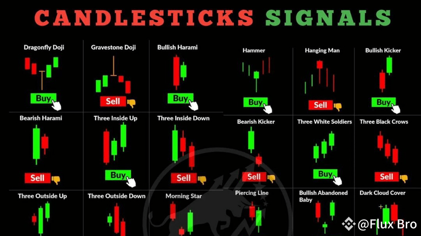 "The Ultimate Guide to Candlestick Patterns 🔥📊" | Flux Bro on Binance ...