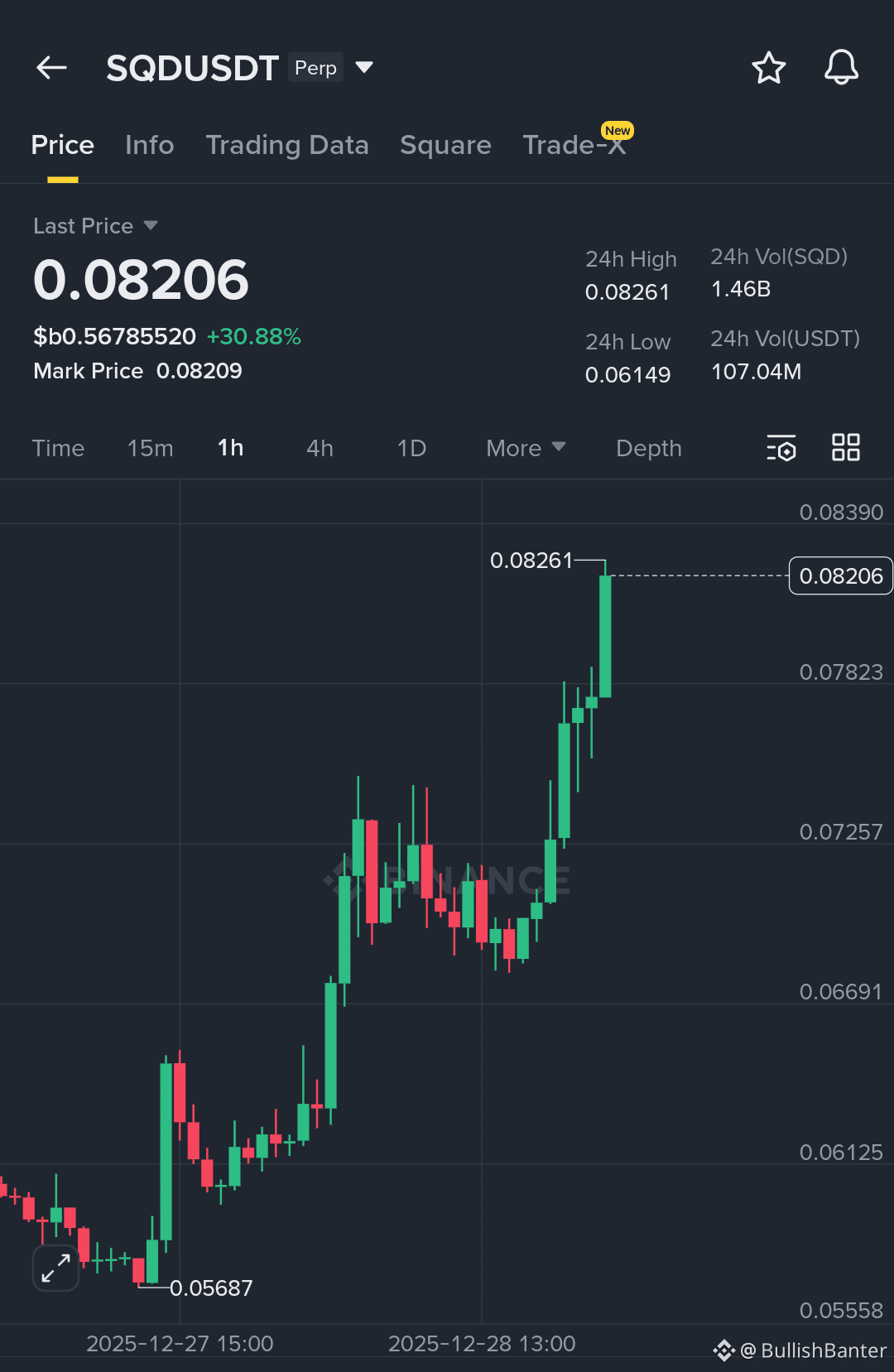 Congratulations 🎉👏 $SQD just smashed another big level and ...