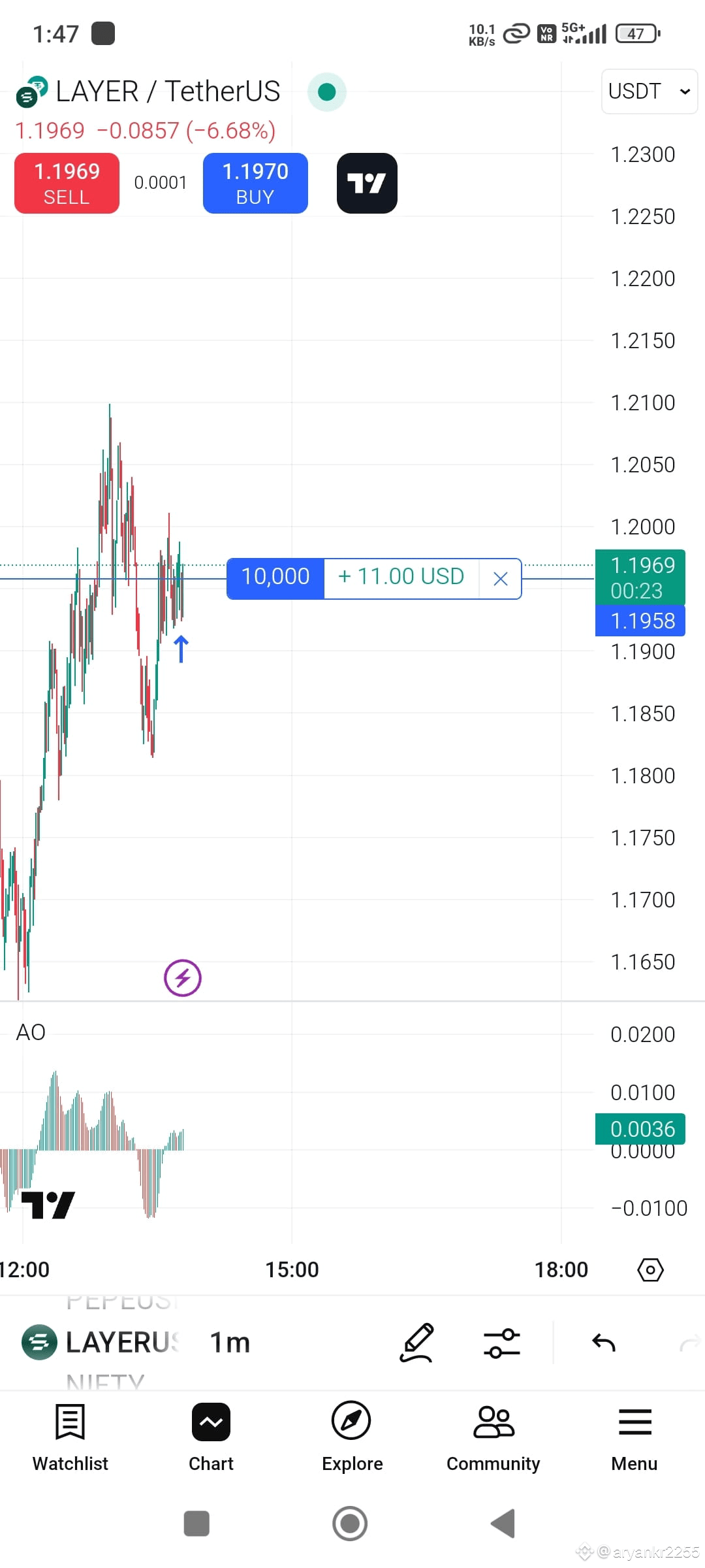 my next target is $LAYER target 3 $ (approx 120% ) 💸💸🤩 | aryankr2255 on ...