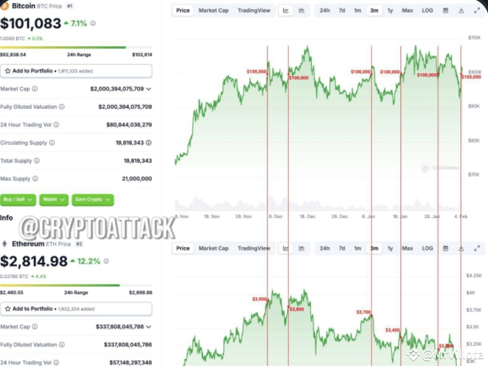The correlation between BTC and ETH is high but not perfect ...