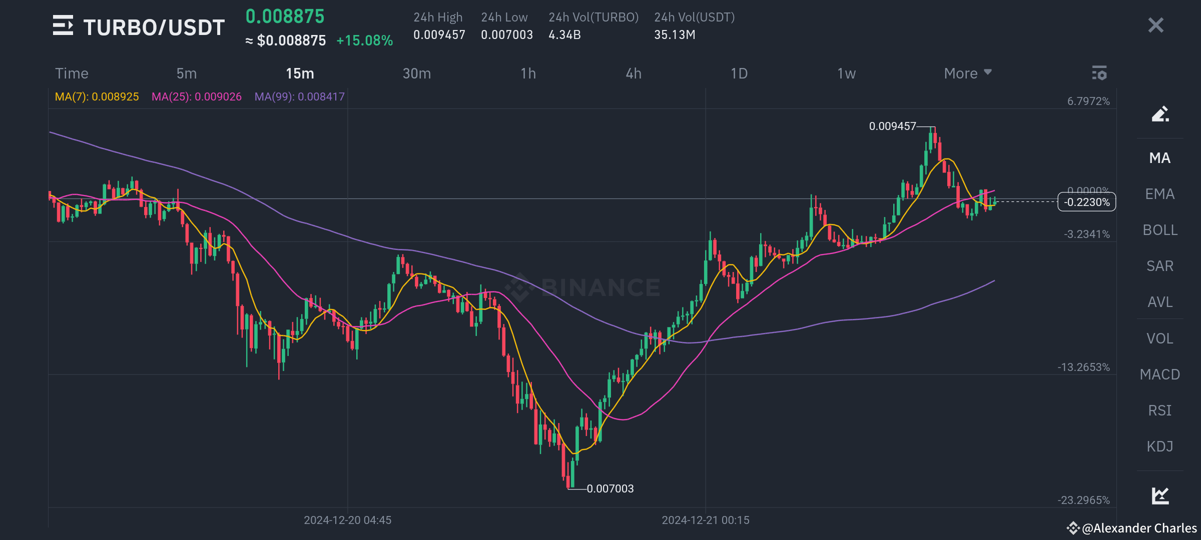 $TURBO Long Liquidation Alert: $25.906K in positions liquida ...