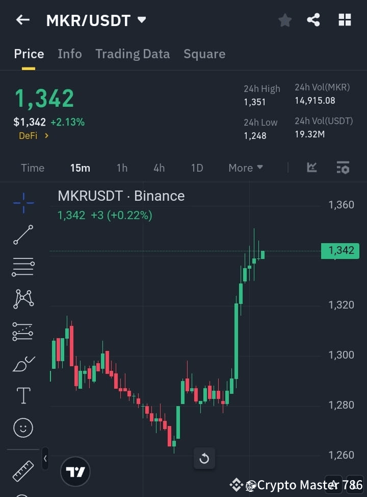 🚀 $MKR /USDT – Bullish Momentum Building! 📈 📌 Current Pr | Crypto Master 786 on Binance Square