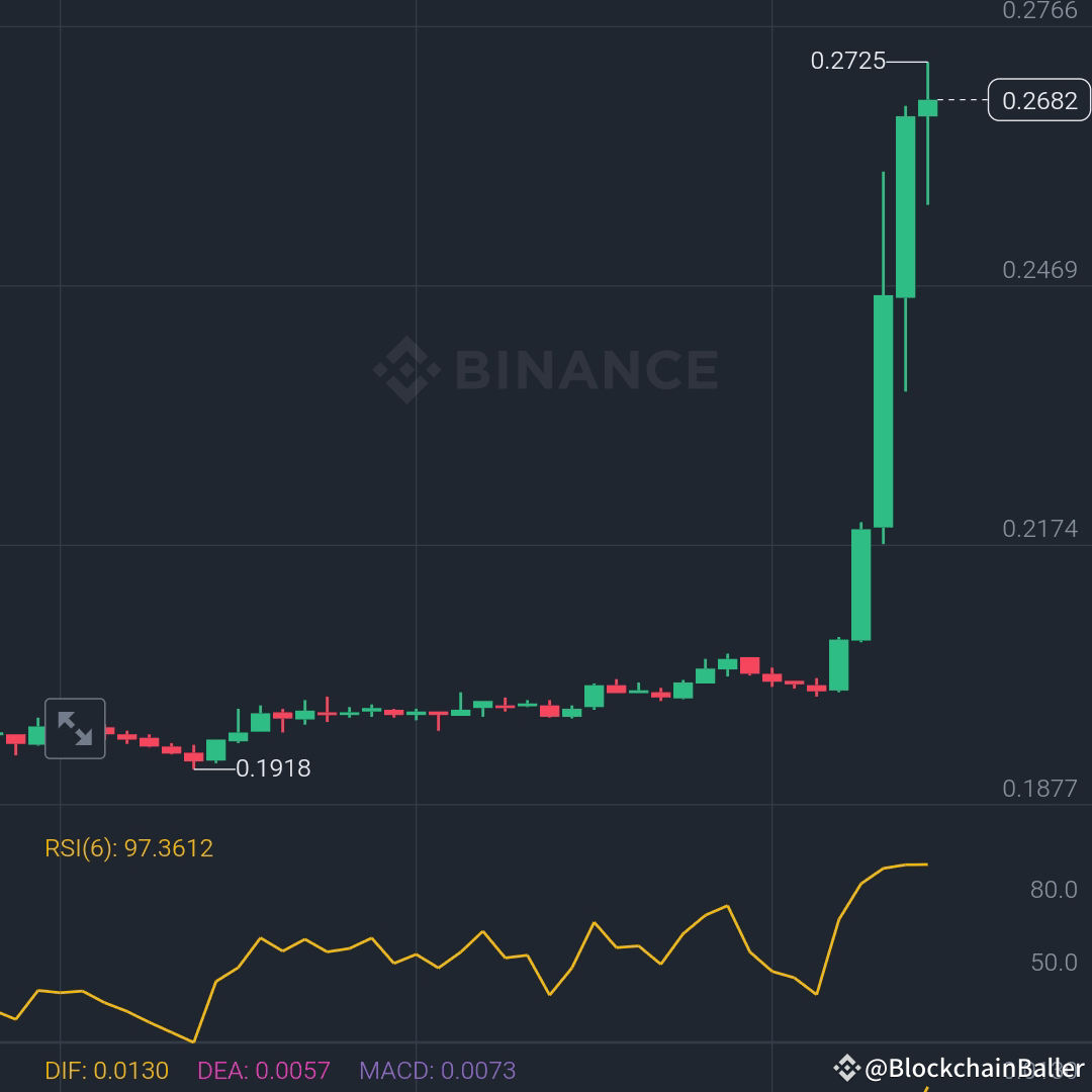 $STEEM /USDT: Target 1 Achieved! The first target of $0.26 | BlockchainBaller on Binance Square