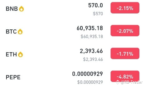 🔍 Binance Technical Analysis Update: BNB, BTC, and ETH Targ | RB Trader Official on Binance Square