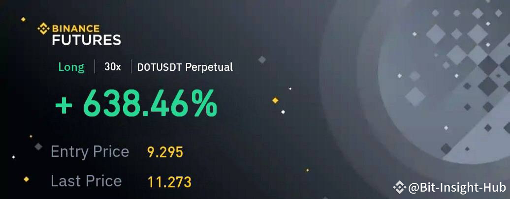 Congratulations to all of you ️ FREE TRADE #DOT hit All Targ | Bit-Insight-Hub on Binance Square