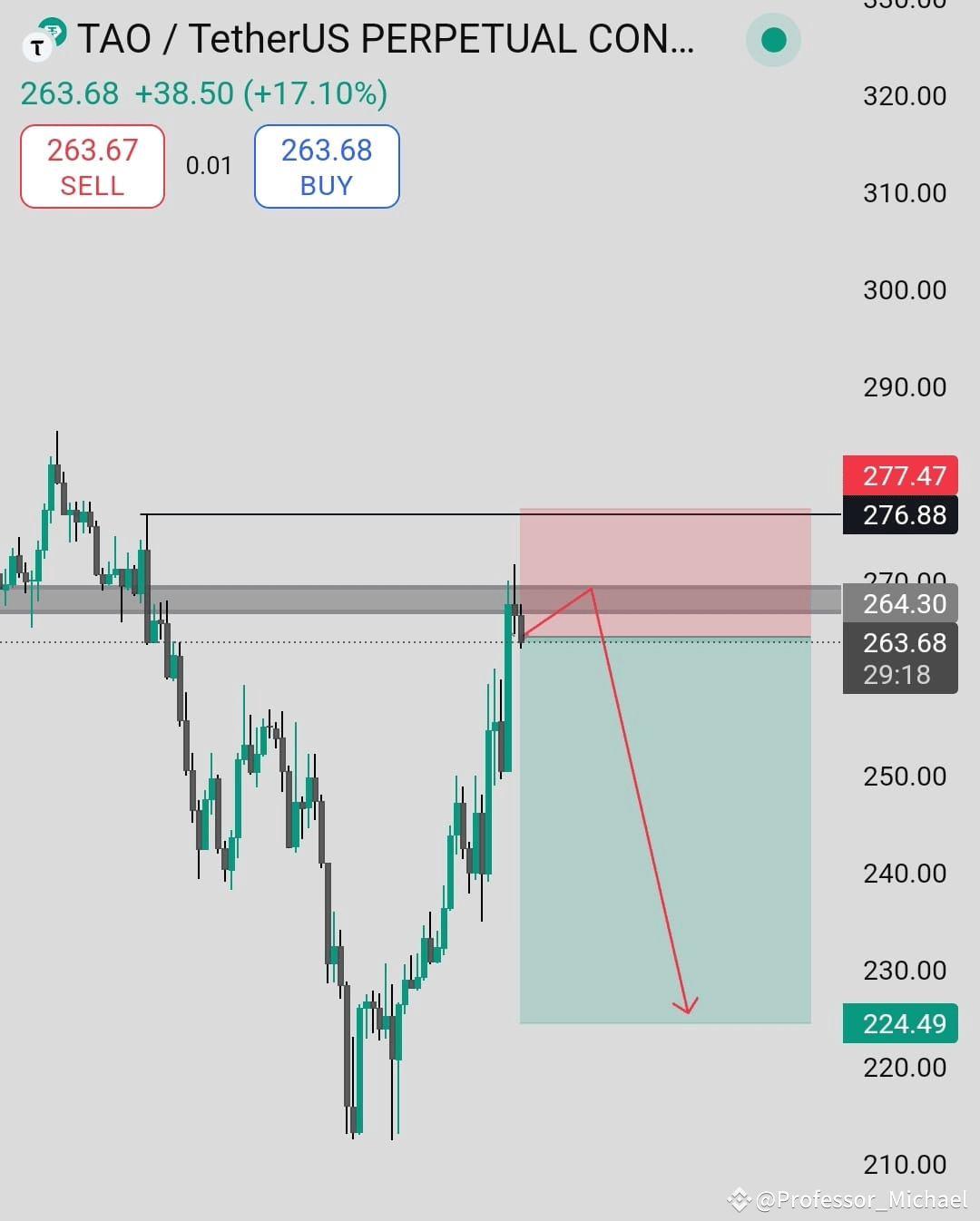 $TAO /USDT SHORT TRADE OPPORTUNITY – POTENTIAL REVERSAL AHEA | Professor_Michael on Binance Square
