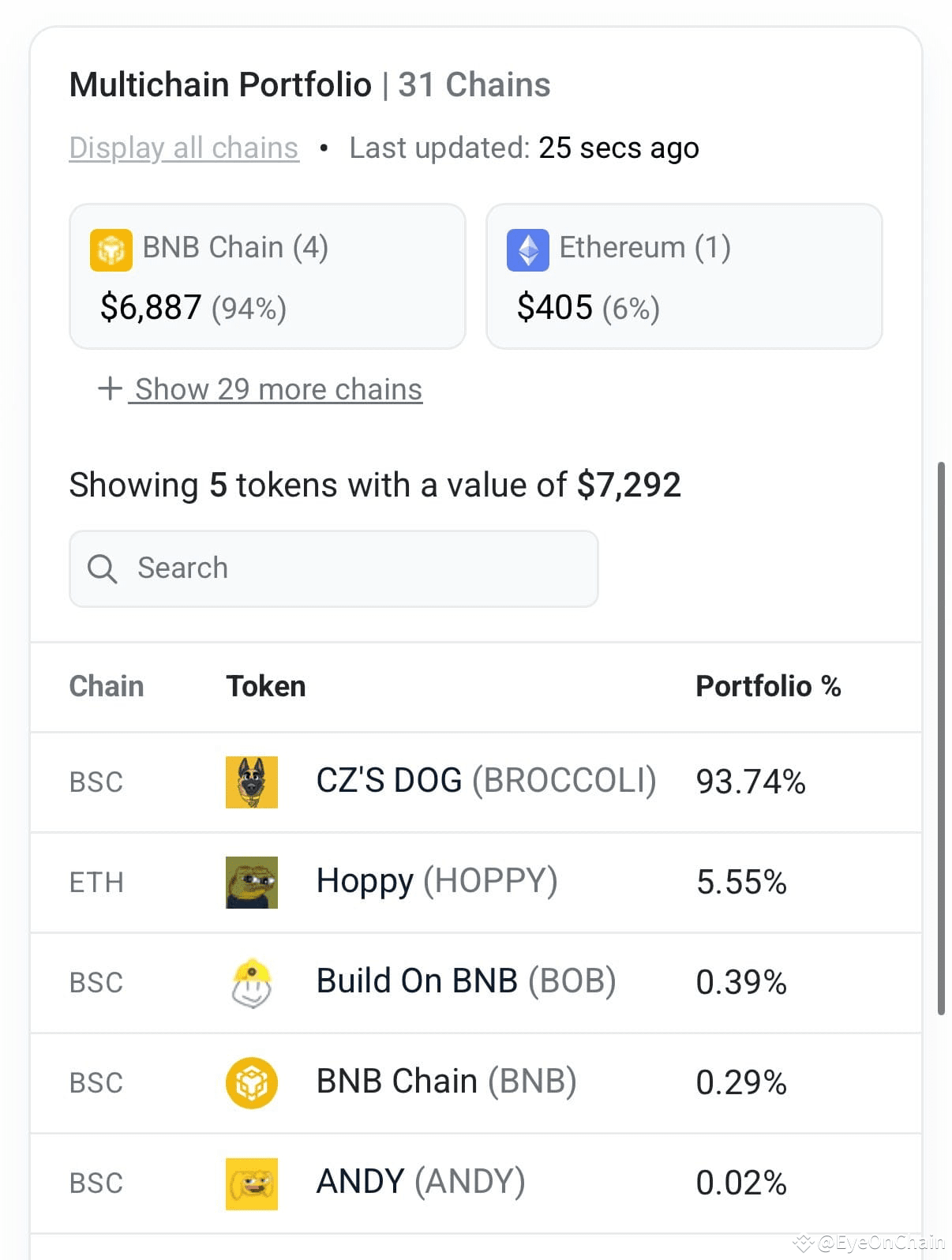 From Whale to DEV: The $Broccoli Meme Story Just Got Wilder ...