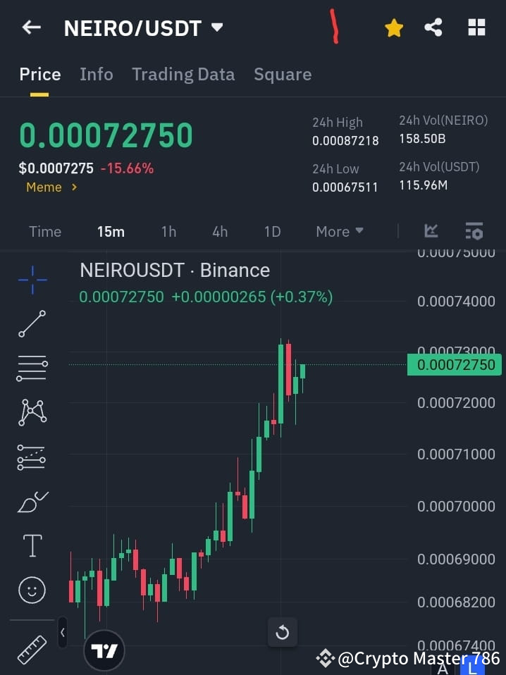 $NEIRO /USDT Bullish Momentum Gaining Steam – Get Ready for | Crypto Master 786 on Binance Square