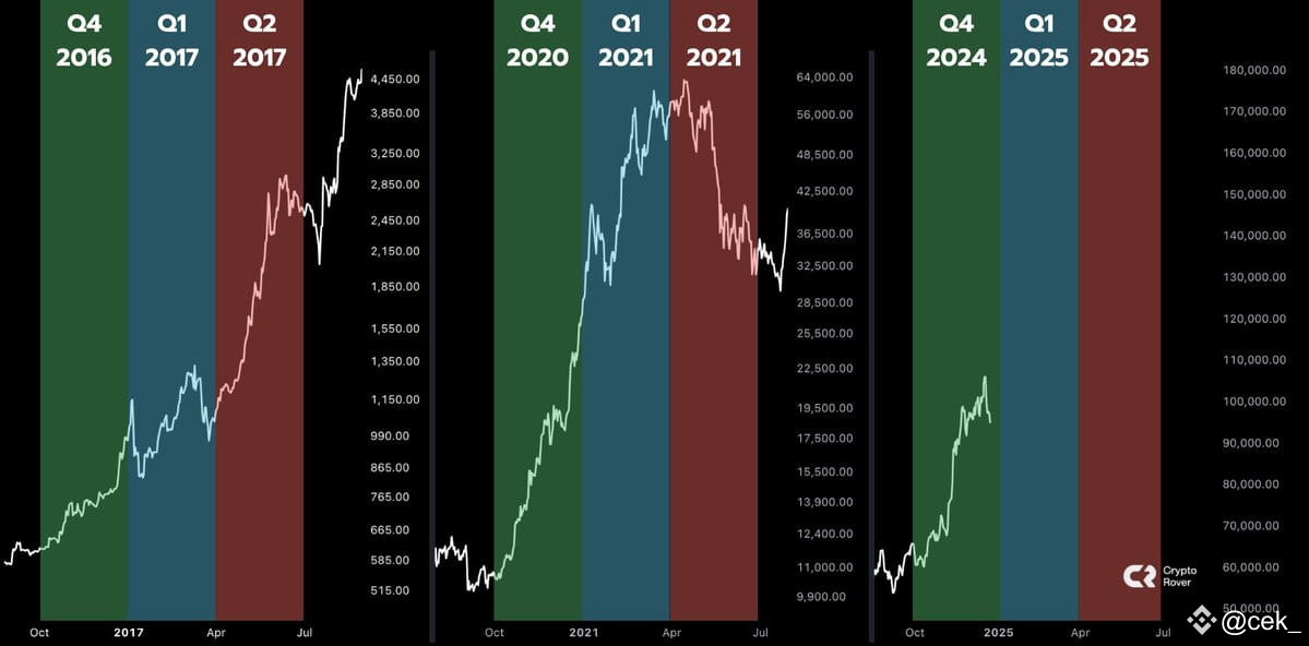 This chart shows Bitcoin price charts that reflect the price | cek_ on ...